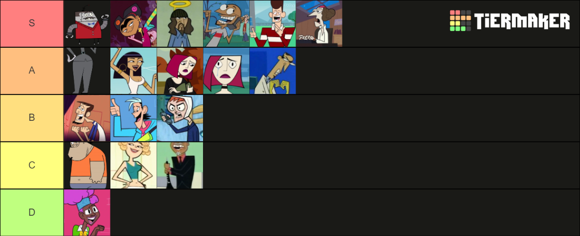 clone high characters Tier List (Community Rankings) - TierMaker
