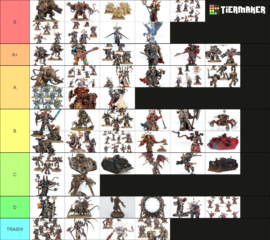 Fat Archon's 10th Edition Chaos Space Marines Tier List (Community ...