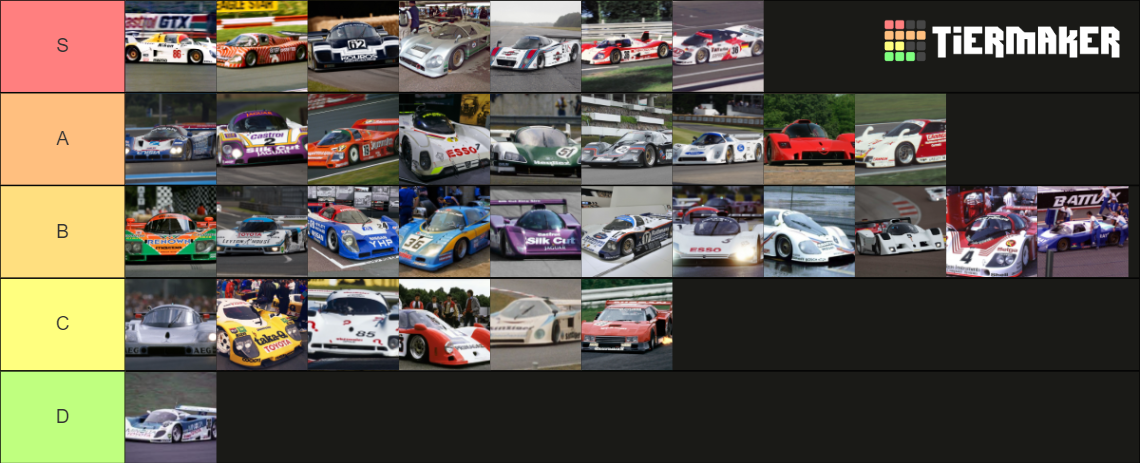 The ultimate ultimate group c and a few c2 tierlist Tier List ...