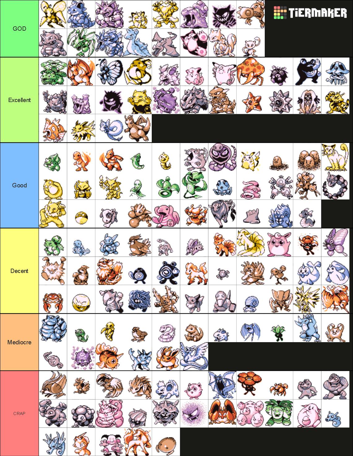Pokemon Gen 1 Sprites Tier List (Community Rankings) - TierMaker