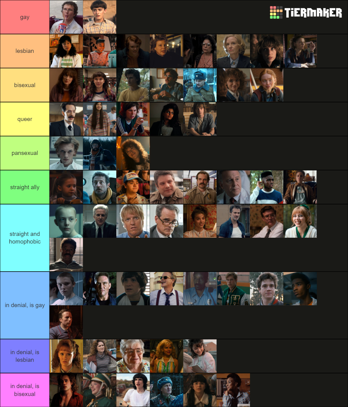 stranger things character sexuality headcanons Tier List (Community ...