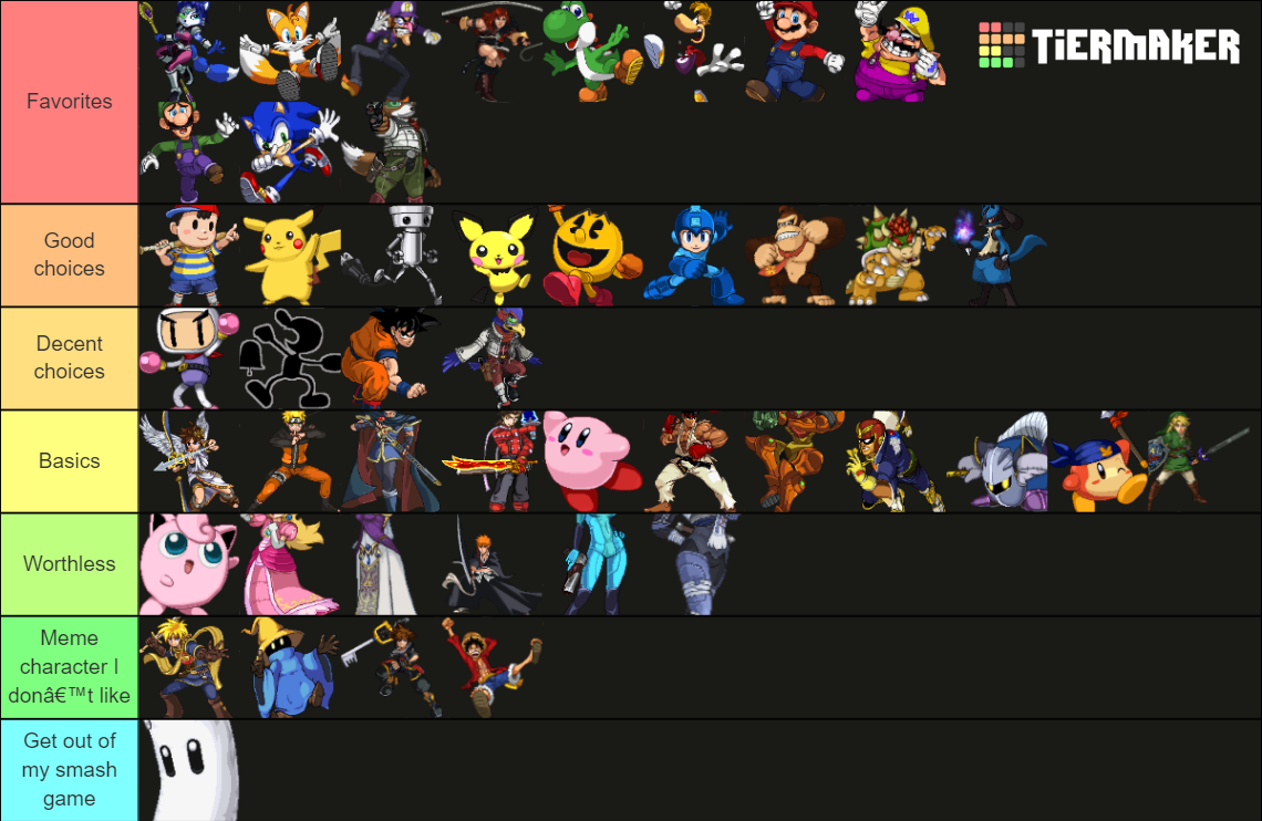(Updated) Favorite SSF2 characters Tier List (Community Rankings ...