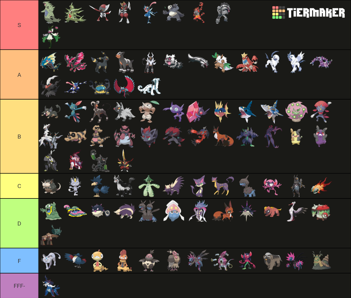 Dark Type Pokemon Tier List (Community Rankings) - TierMaker
