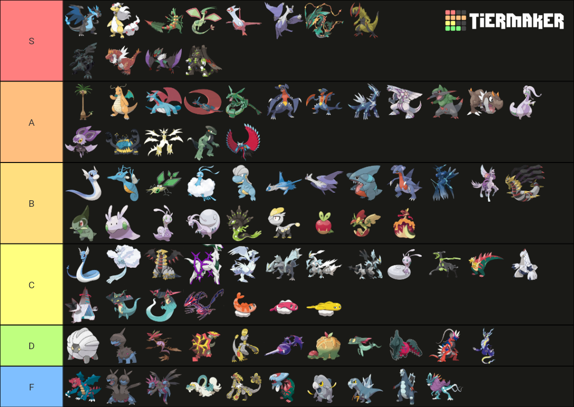 Dragon Type Pokemon Tier List (Community Rankings) - TierMaker