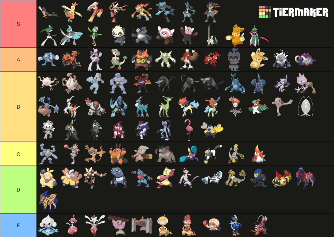 Fighting Type Pokemon Tier List (Community Rankings) - TierMaker