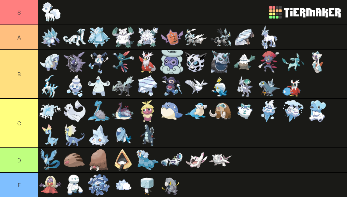 Ice Type Pokemon Tier List (Community Rankings) - TierMaker