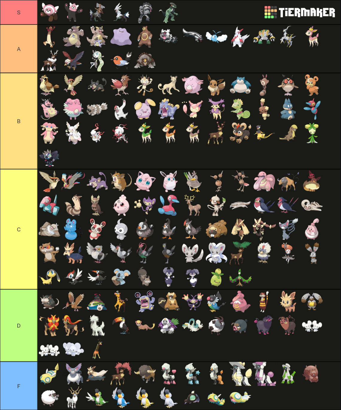 Normal Type Pokemon Tier List (Community Rankings) - TierMaker