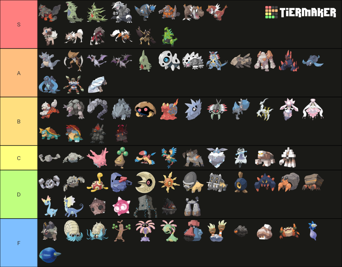 Rock Type Pokemon Tier List (Community Rankings) - TierMaker