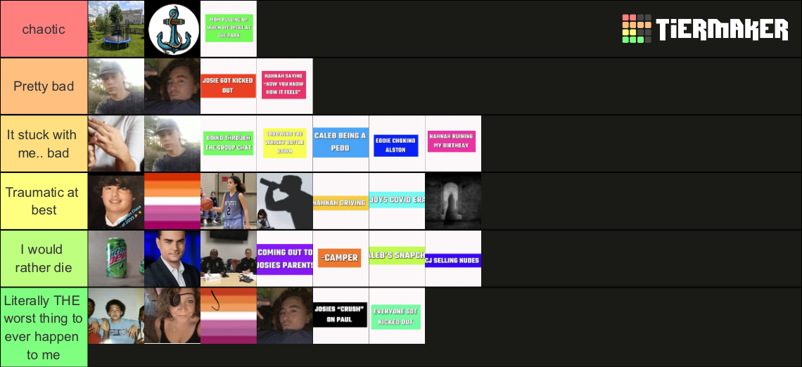 Trauma Tier-list Tier List (Community Rankings) - TierMaker