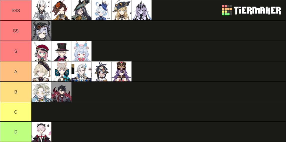 Fontaine character design Tier List (Community Rankings) - TierMaker