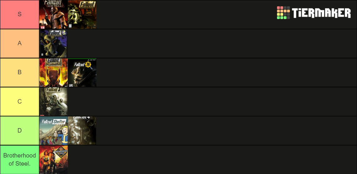 Fallout Tier List (Community Rankings) - TierMaker