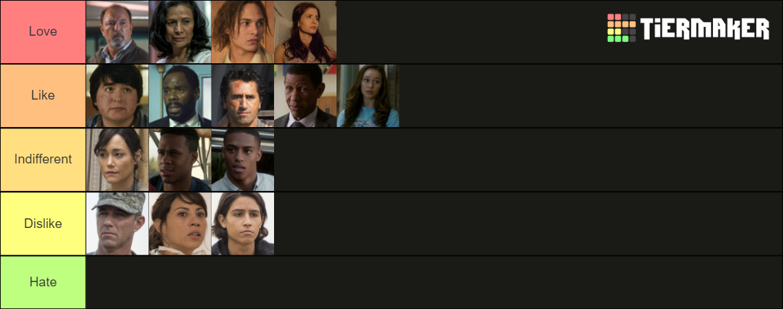 Fear the Walking Dead Season 1 Characters Tier List (Community Rankings) - TierMaker