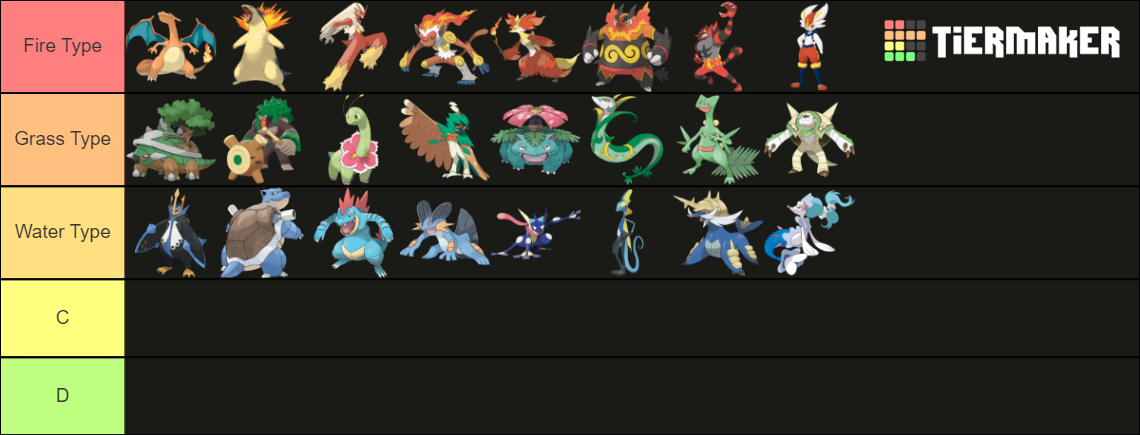Starter Pokemon Final Evolution Tier List (Community Rankings) - TierMaker