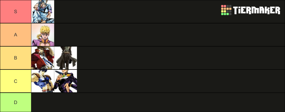 Ranking Jojos Tier List Community Rankings Tiermaker