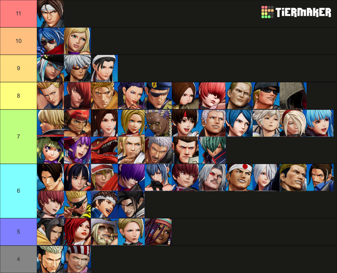 KOFXV (15) Tier List (Community Rankings) - TierMaker