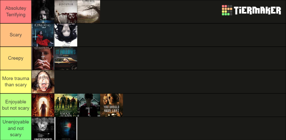 Horror Movies Tier List (Community Rankings) - TierMaker