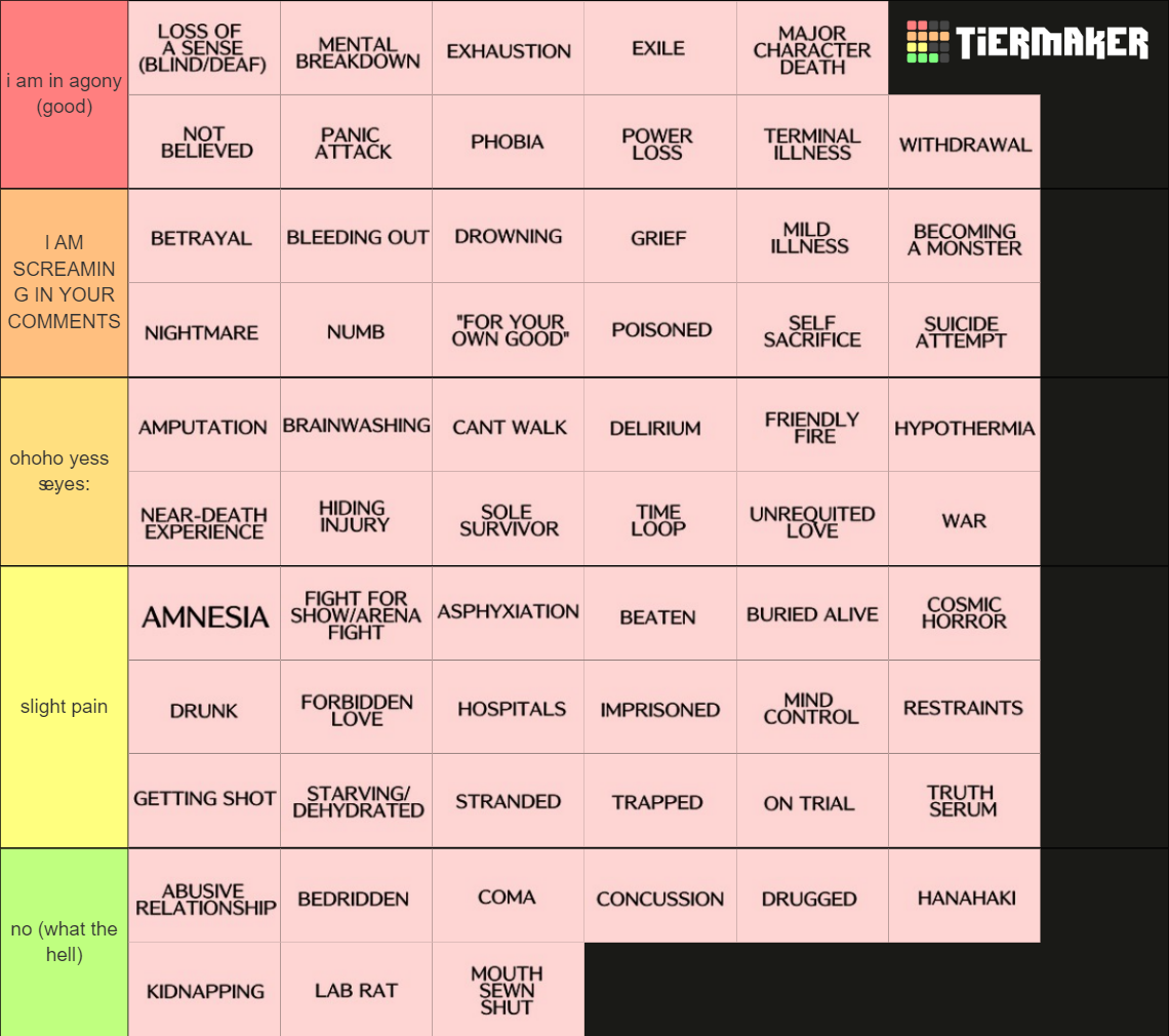 Angst Writing Tropes Tier List (Community Rankings) - TierMaker