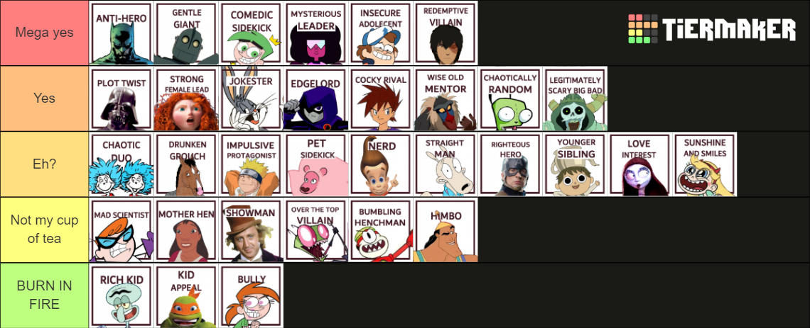 Character Tropes Tier List (Community Rankings) - TierMaker