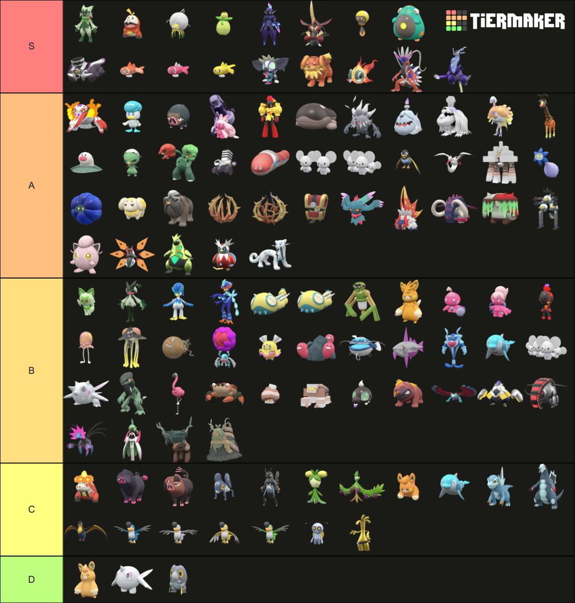 Pokemon Scarlet & Violet ALL 107 New Pokemon w/ Forms Tier List ...