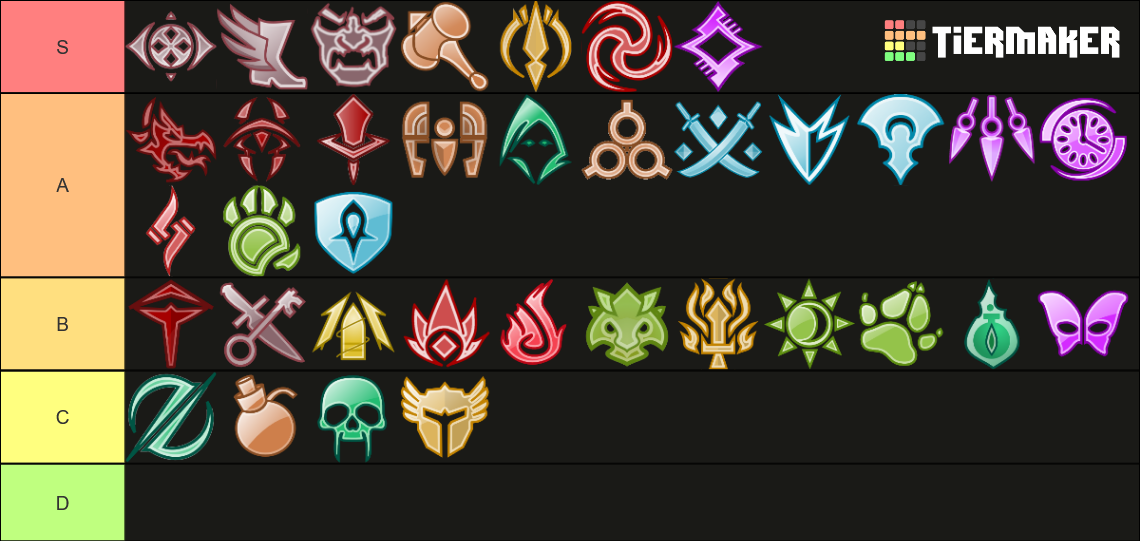 Guild Wars 2 Class (EoD Updated) Tier List (Community Rankings) - TierMaker