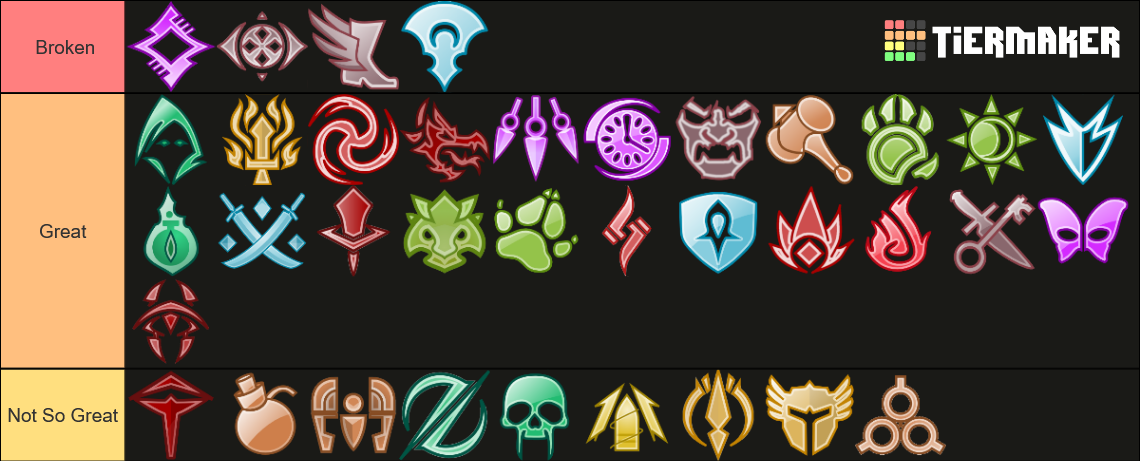 Guild Wars 2 Class (EoD Updated) Tier List (Community Rankings) - TierMaker