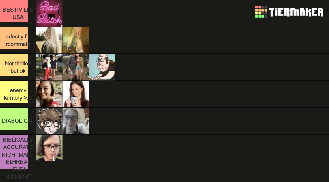 Breckon's Roommate Tier List (Community Rankings) - TierMaker