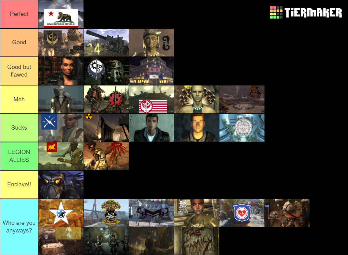 Every Fallout Faction Ever Tier List (Community Rankings) - TierMaker