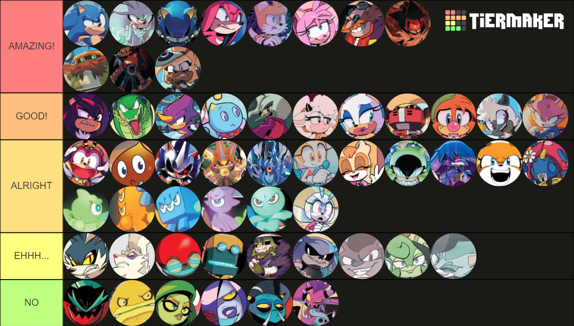 IDW SONIC CHARACTERS! (2018-2022) Tier List (Community Rankings ...