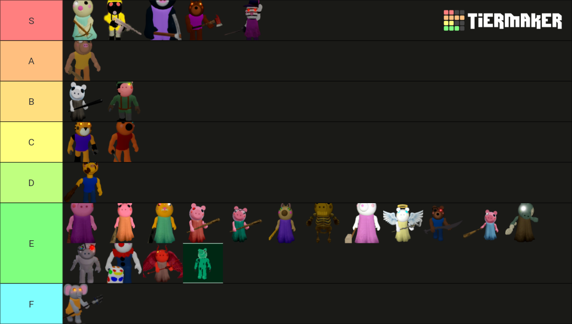 ROBLOX Piggy Skins Tier List (Community Rankings) - TierMaker