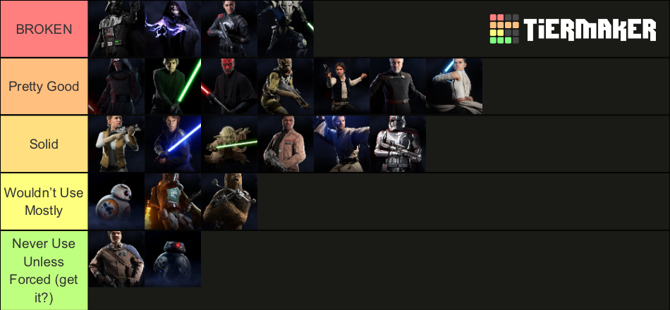 Star Wars: Battlefront II (All 22 Characters Ranking) Tier List ...