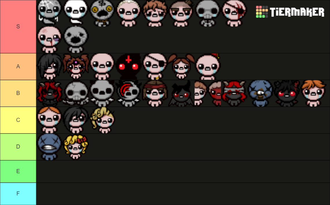 The Binding of Isaac: Repertance Characters Tier List (Community ...