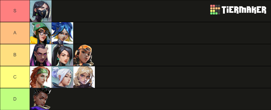 Valorant baddies Tier List (Community Rankings) - TierMaker