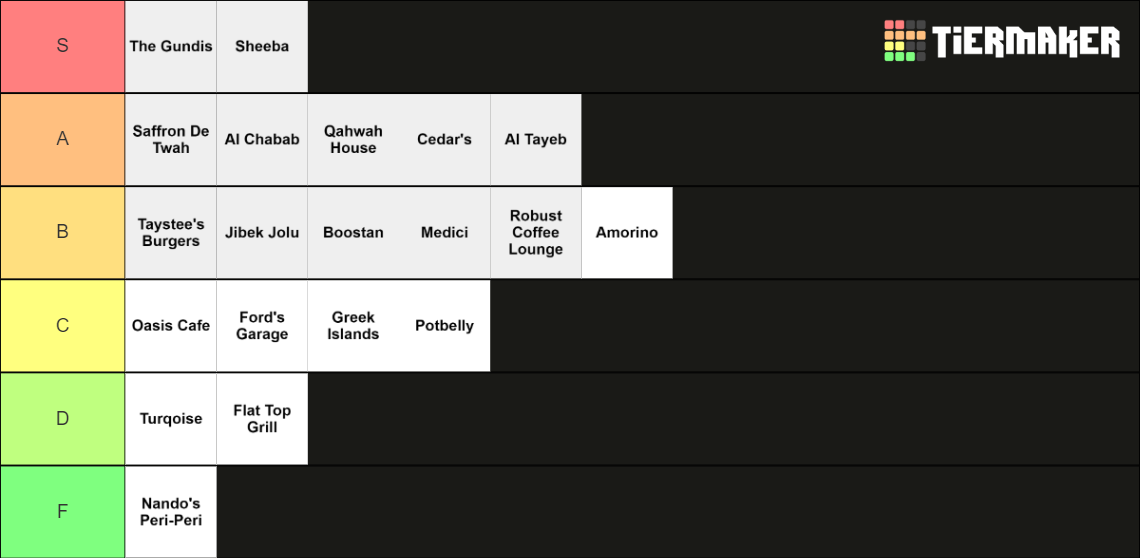 restaurants we visited Tier List (Community Rankings) - TierMaker