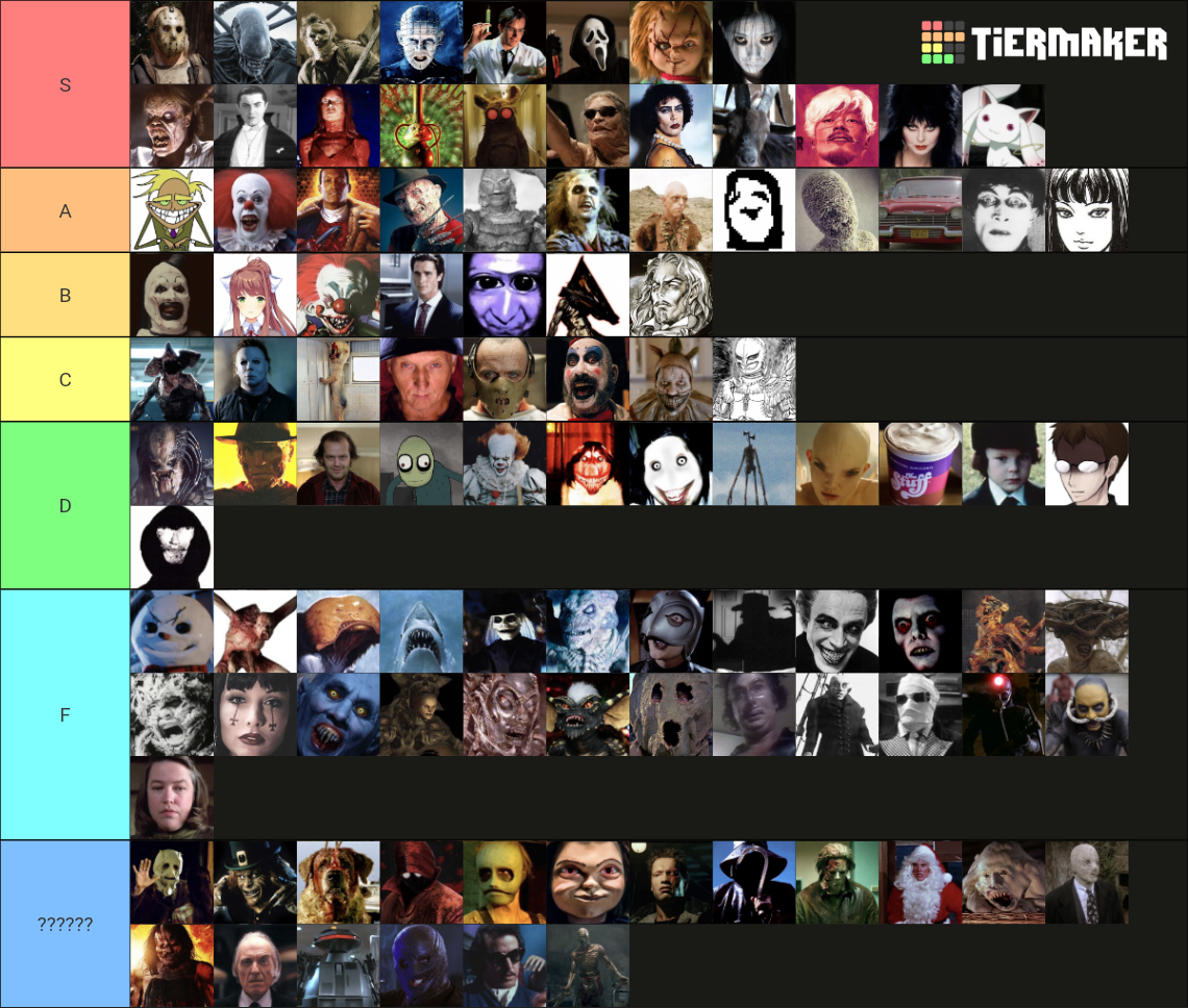 Horror Characters Tier List (Community Rankings) - TierMaker