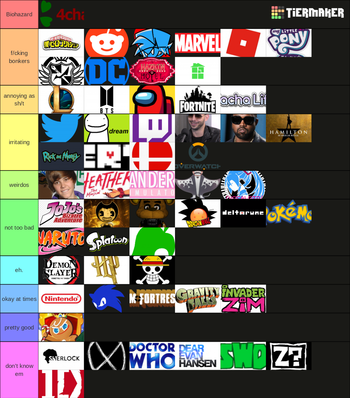 toxic fandoms mega Tier List (Community Rankings) - TierMaker