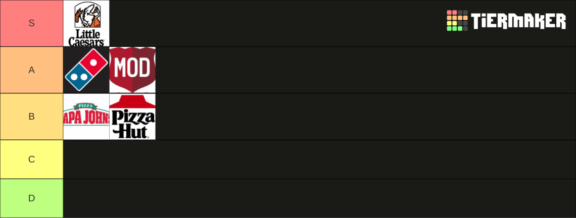 pizza places Tier List (Community Rankings) - TierMaker