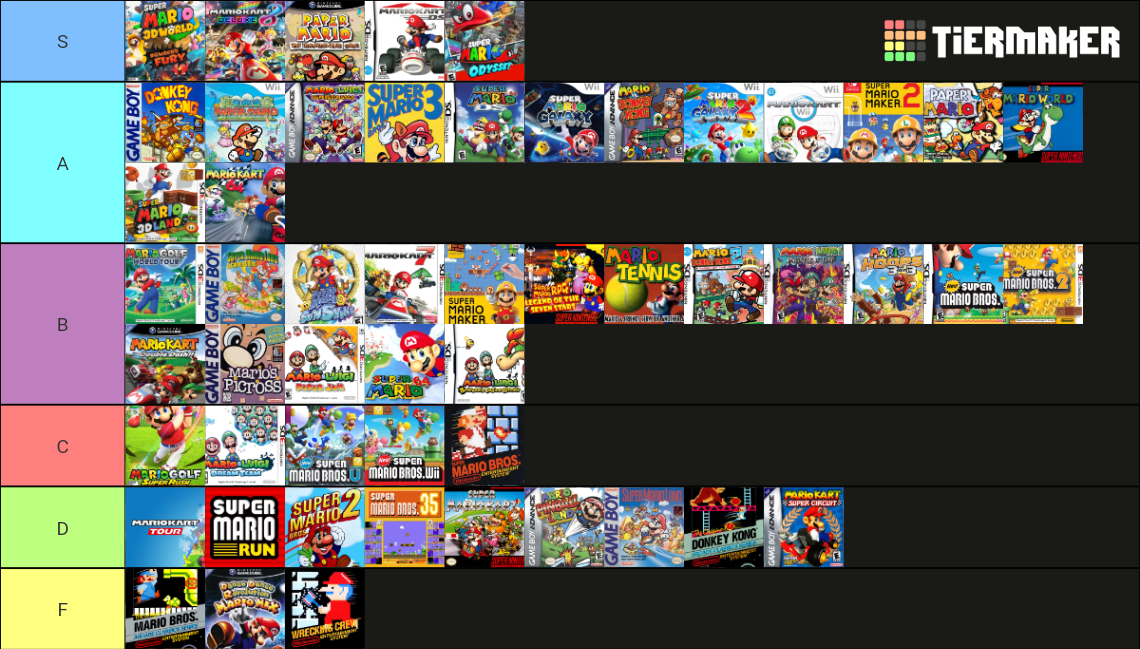 All Mario Games (1985-2022) | +120 games Tier List (Community Rankings ...