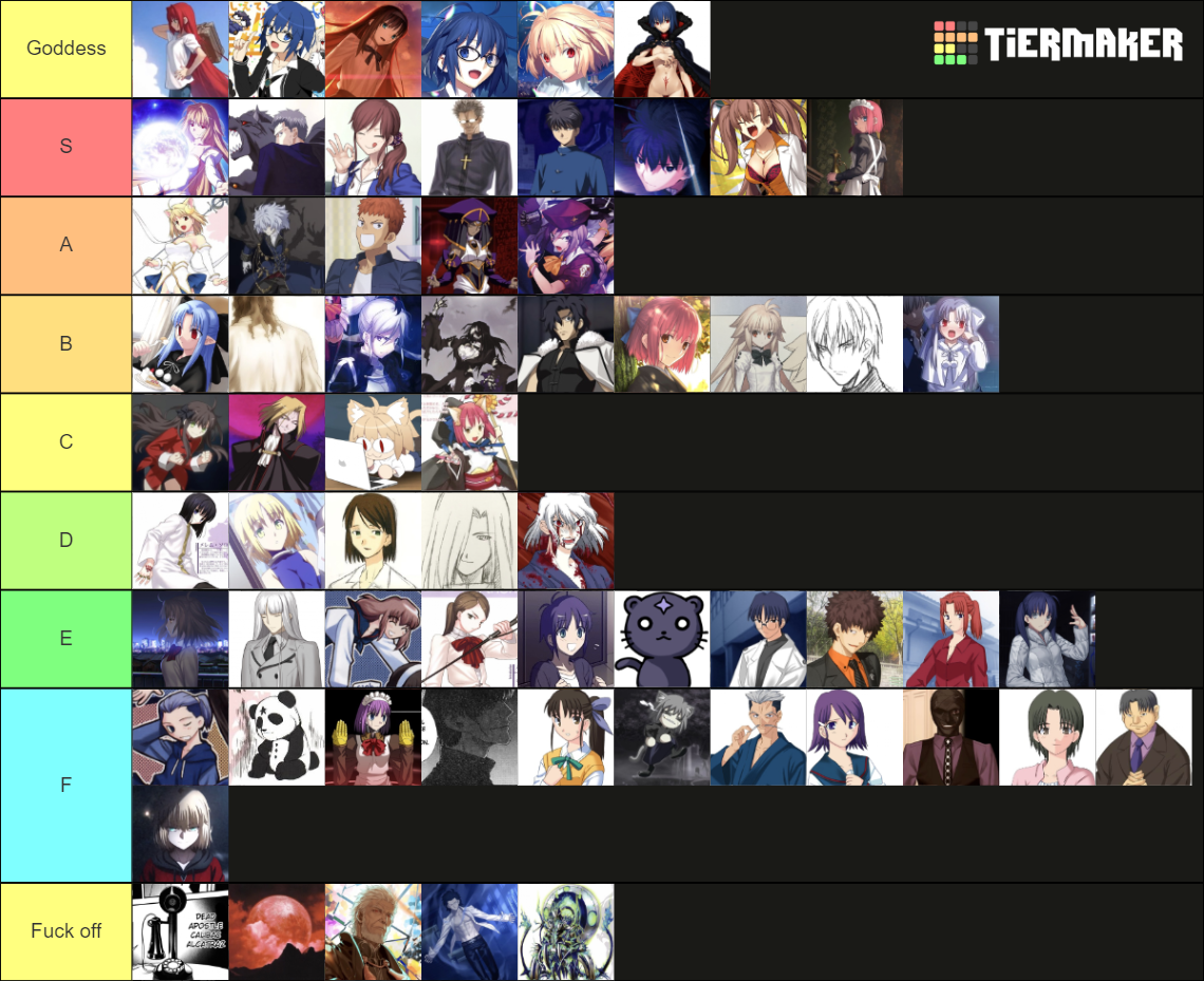 All Tsukihime characters (with design) Tier List (Community Rankings ...