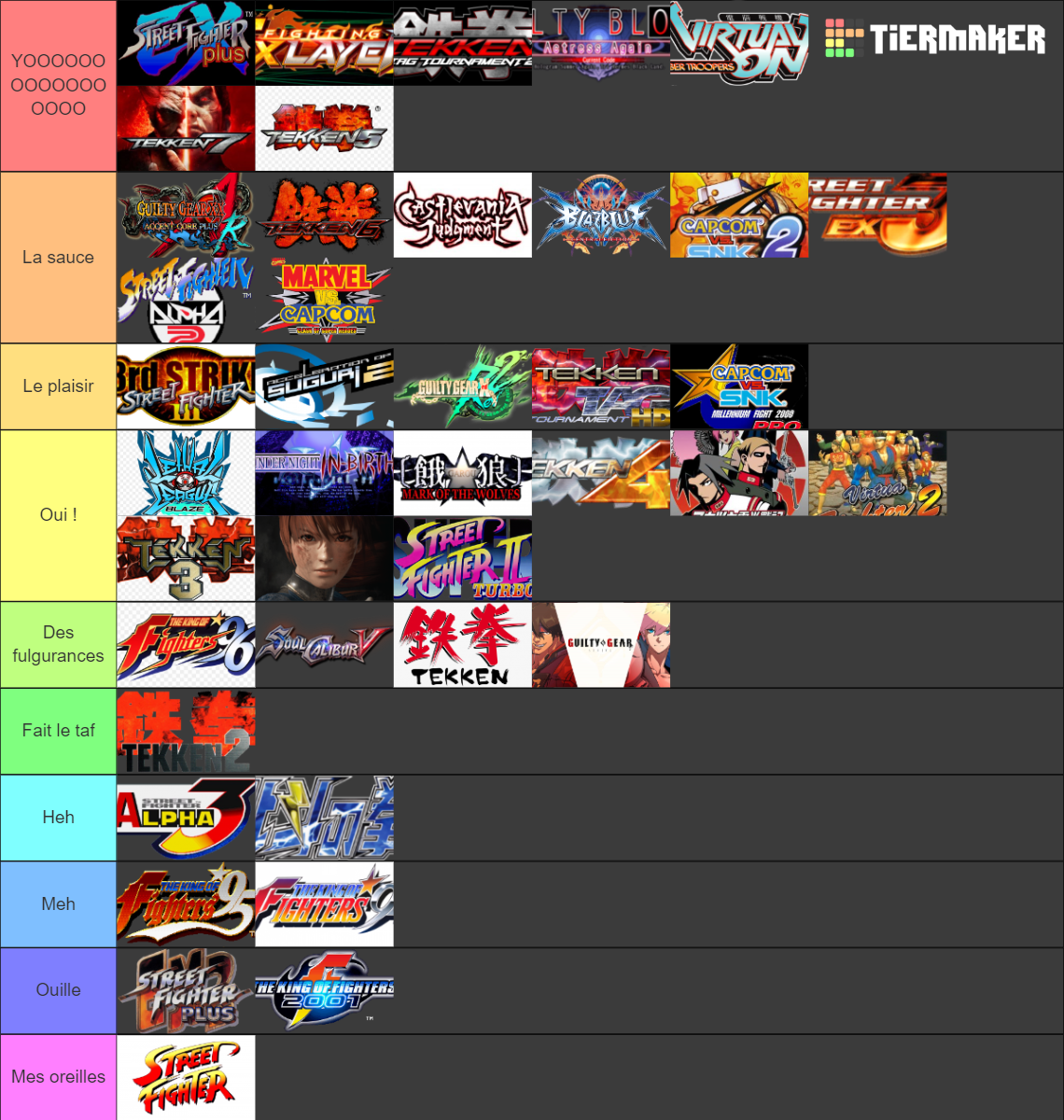 (Almost) Every Fighting Game Ranked List Tier List (Community Rankings ...