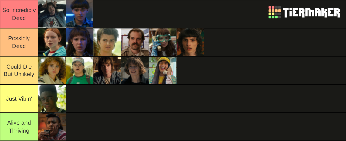 Stranger Things Likely Character Deaths Tier List (Community Rankings ...