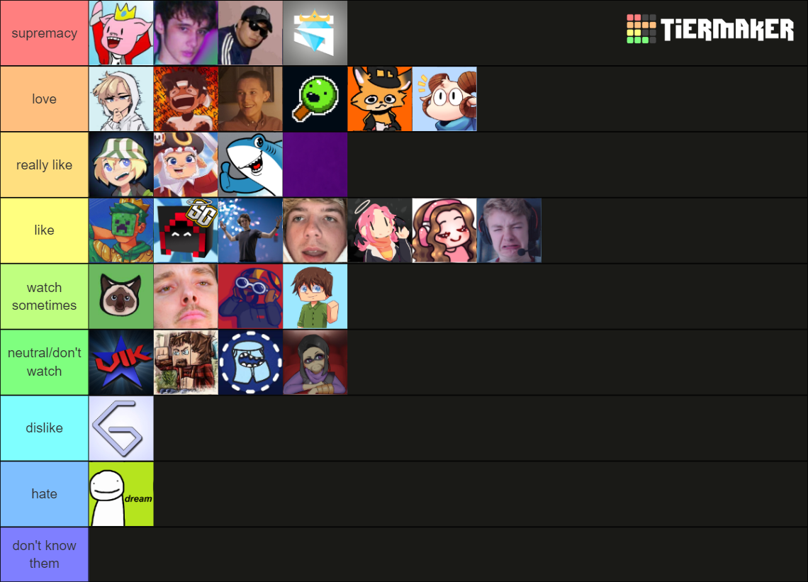 dsmp Tier List (Community Rankings) - TierMaker