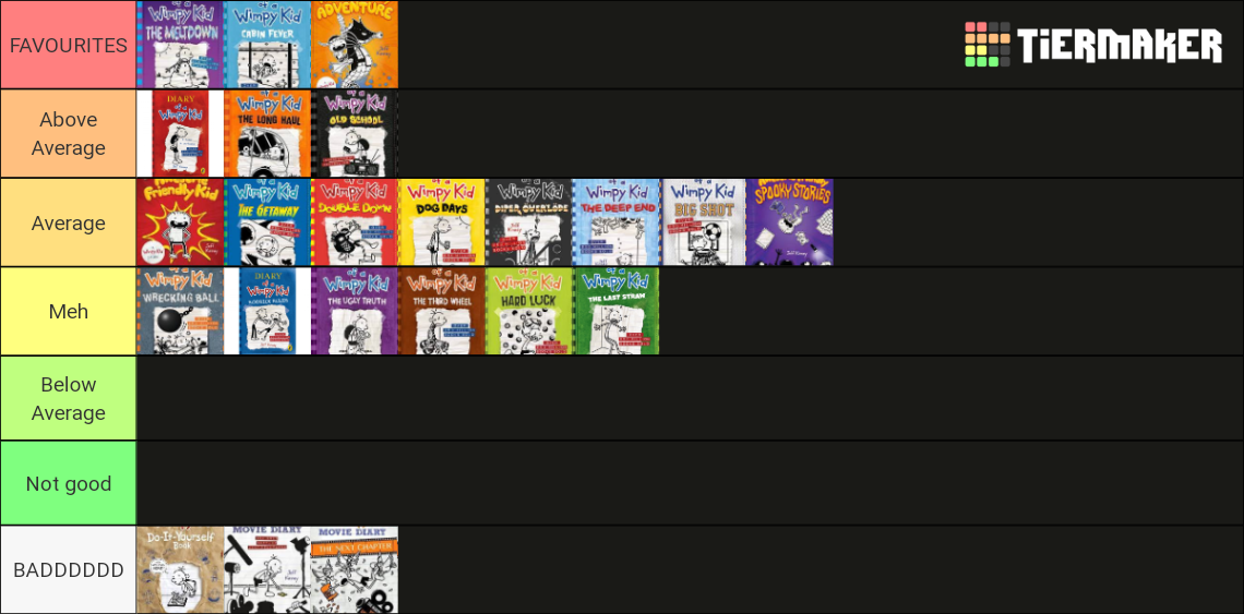 Diary of a wimpy kid books 2023 ranking(With some extras) Tier List ...