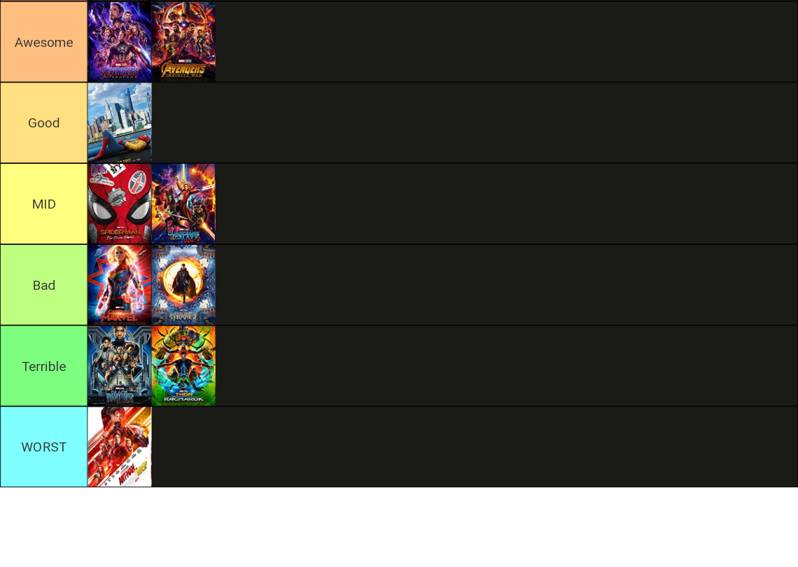 MCU Phase 3 Tier List (Community Rankings) - TierMaker