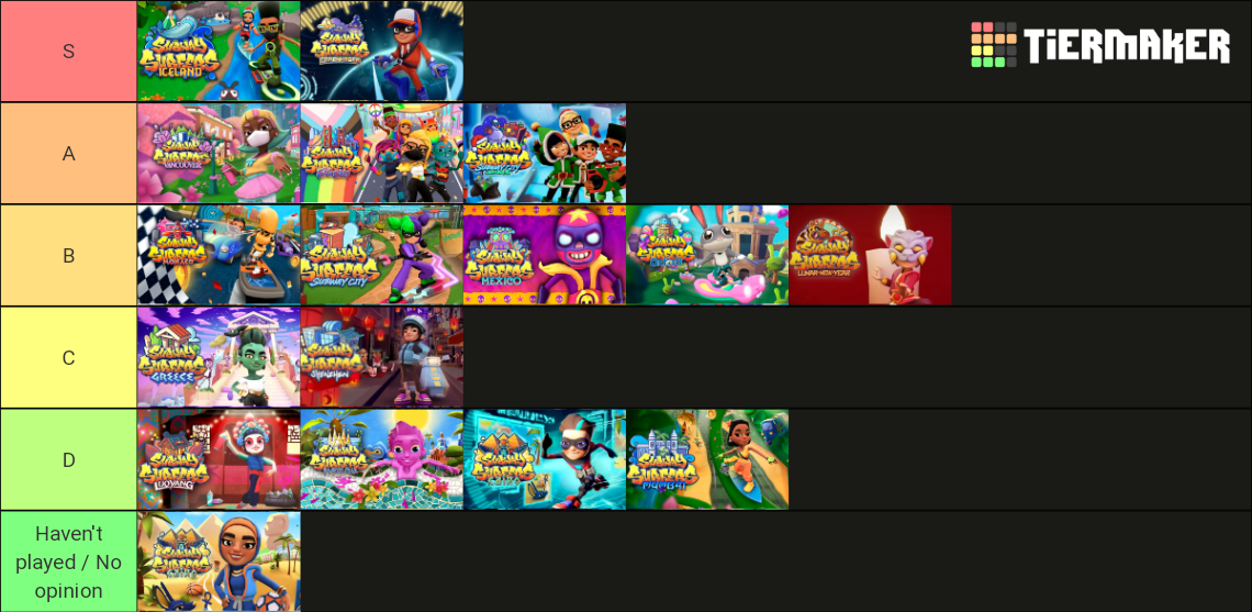 Subway Surfers Updates Edition (2022) Tier List (Community Rankings ...
