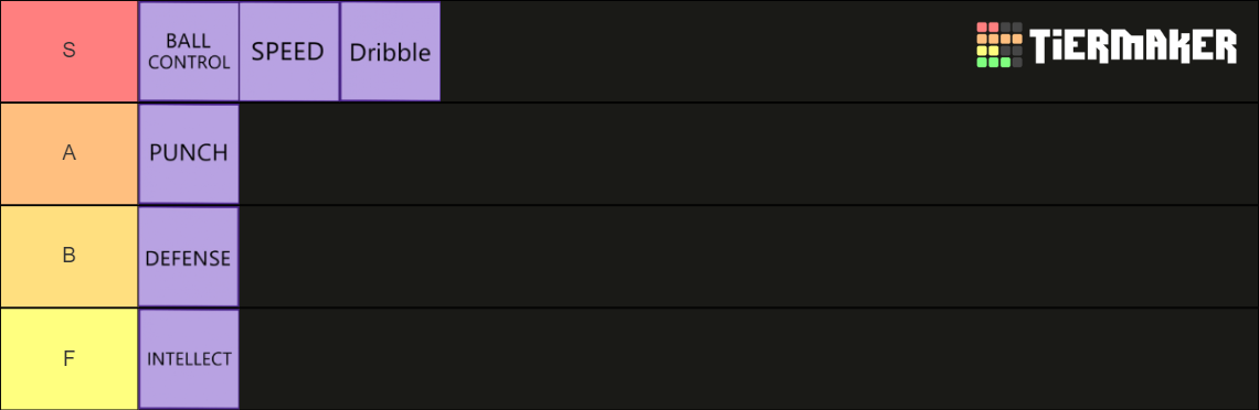 Striker Odyssey Prodigy Tier List (Community Rankings) - TierMaker