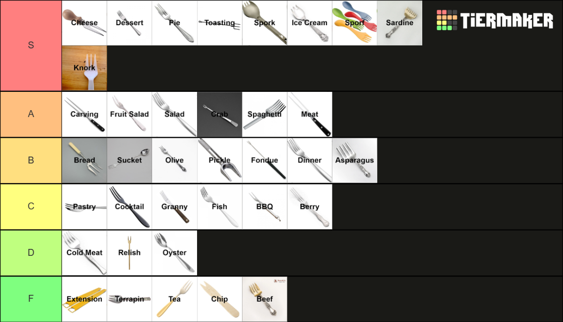 All Types of Forks Tier List (Community Rankings) - TierMaker