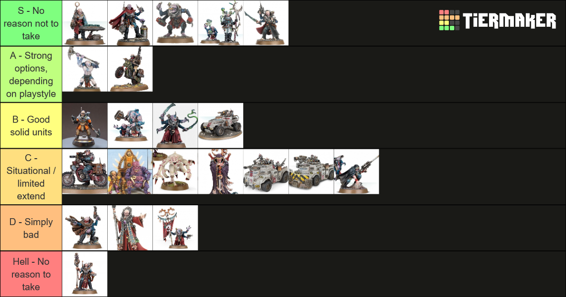 GSC 10th Unit Tier List (Community Rankings) - TierMaker