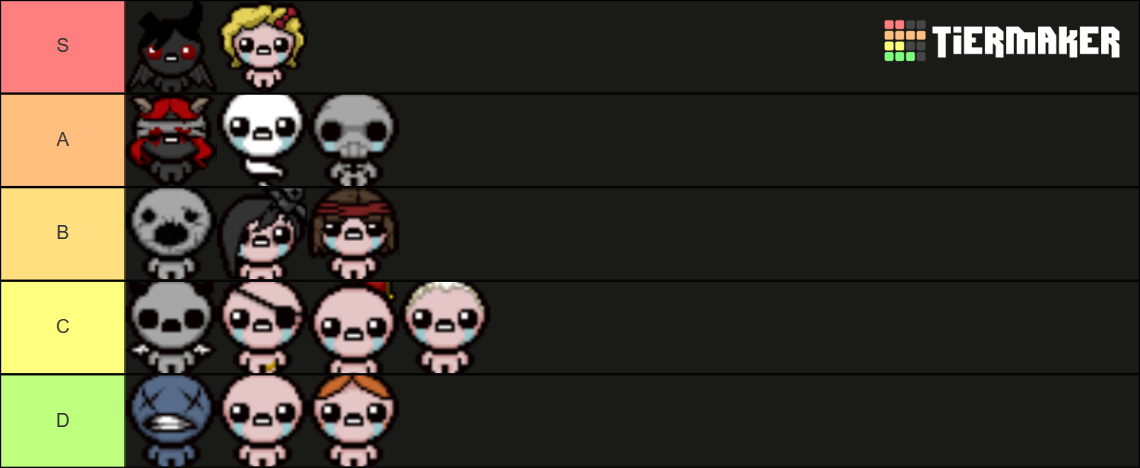 The Binding of Isaac characters Tier List (Community Rankings) - TierMaker