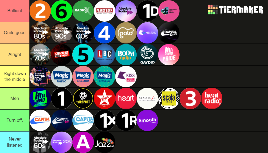 British Radio Stations and Networks Tier List (Community Rankings ...