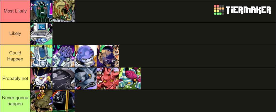 JoJo ASBR Part 5 Likelyhoods Tier List (Community Rankings) - TierMaker